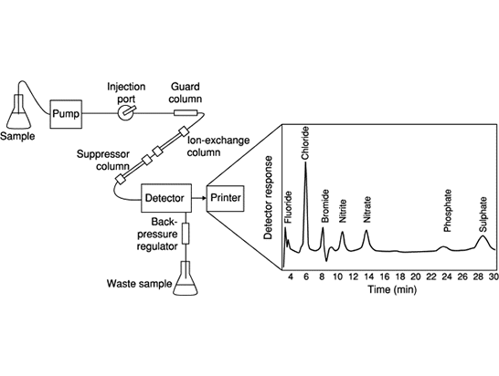 IC (Ion Chromatography) - Semi-Conductor Analysis Company Singapore ...